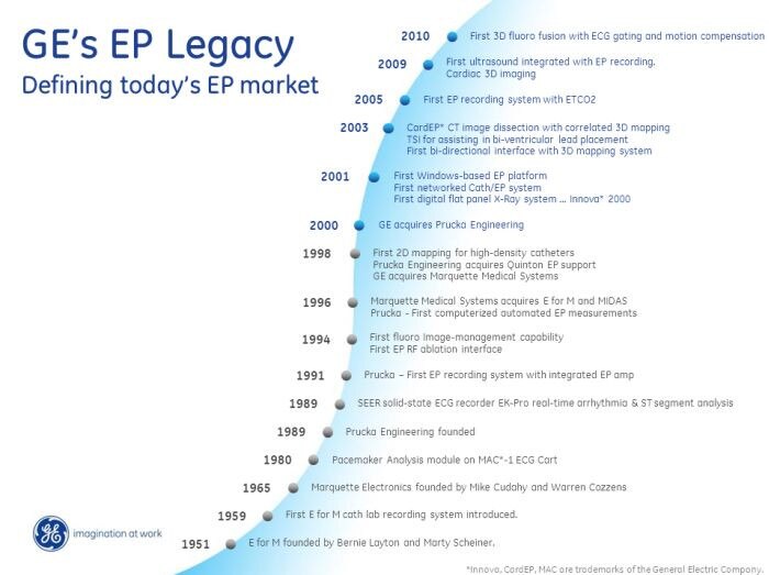 Electrophysiology - Specialties | GE Healthcare