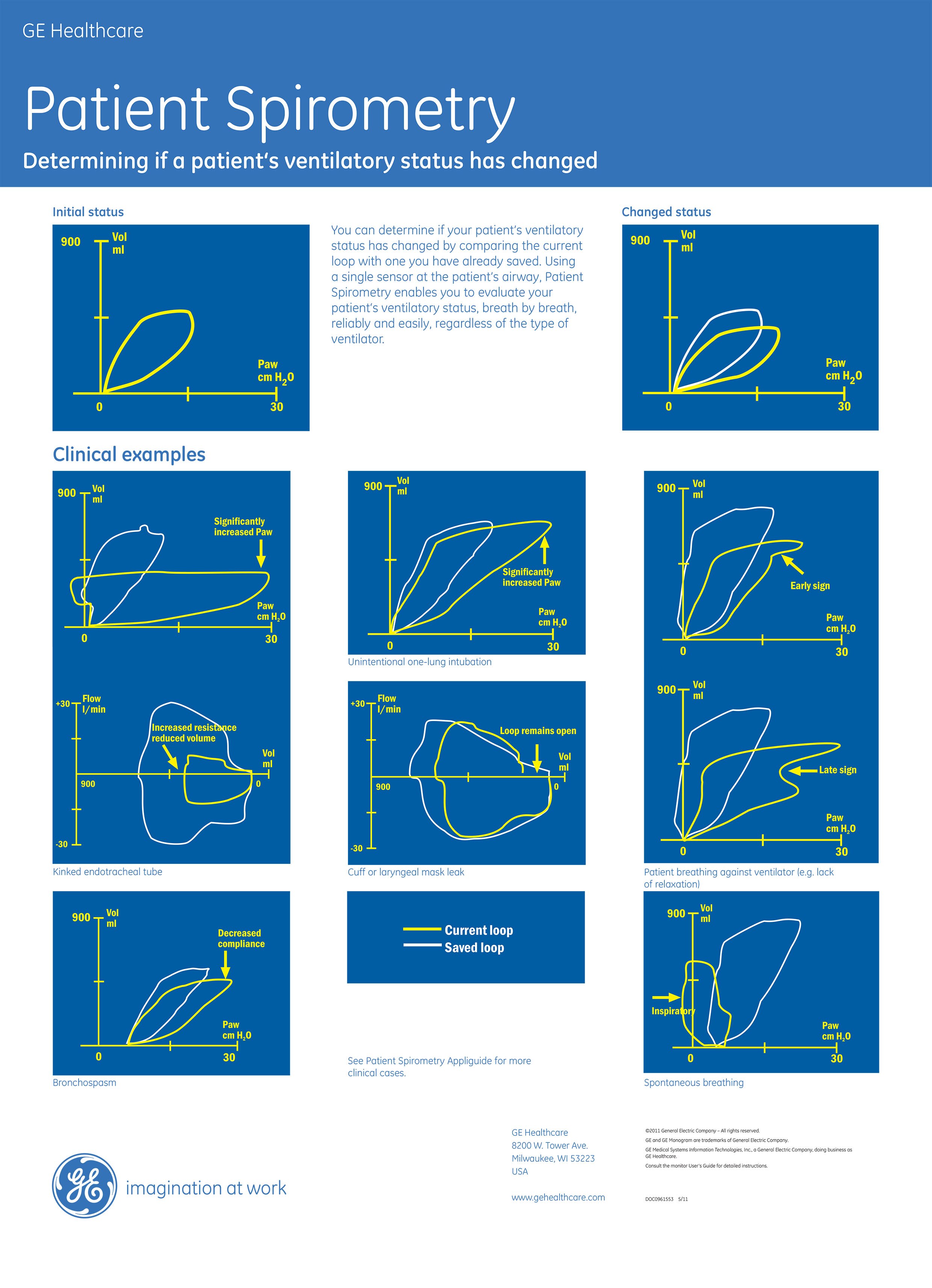 Covid 19 | GE Healthcare (Korea)