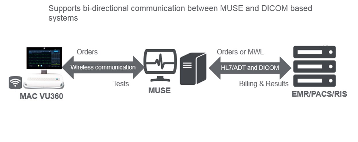 MAC VU360 | GE Healthcare