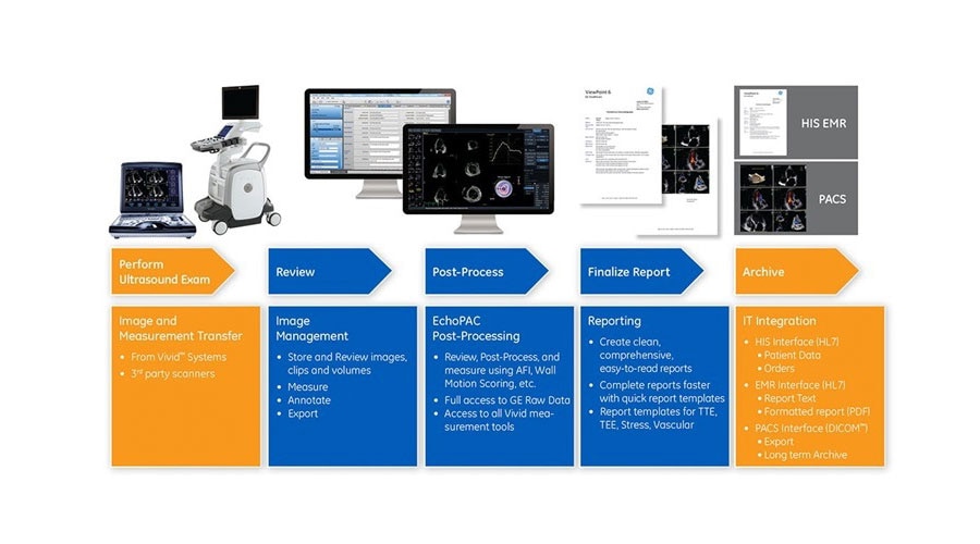 ViewPoint 6 and EchoPAC Suite for Cardiology | GE HealthCare (Korea)